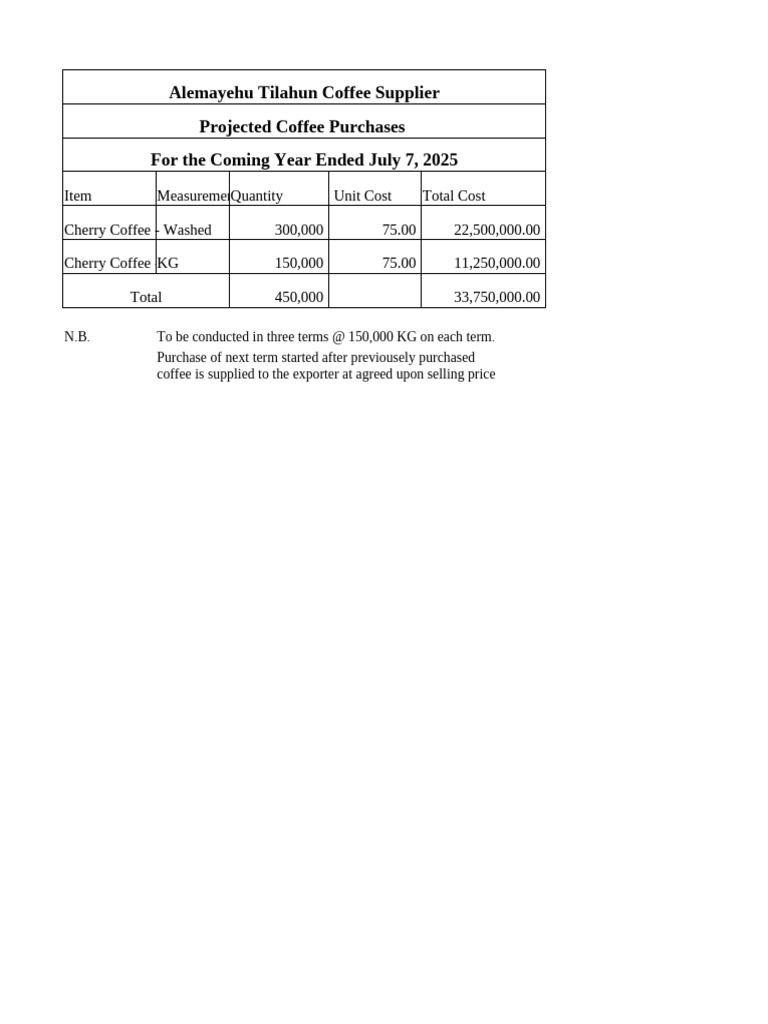 Alemayehu Proposal | PDF | Debits And Credits | Expense