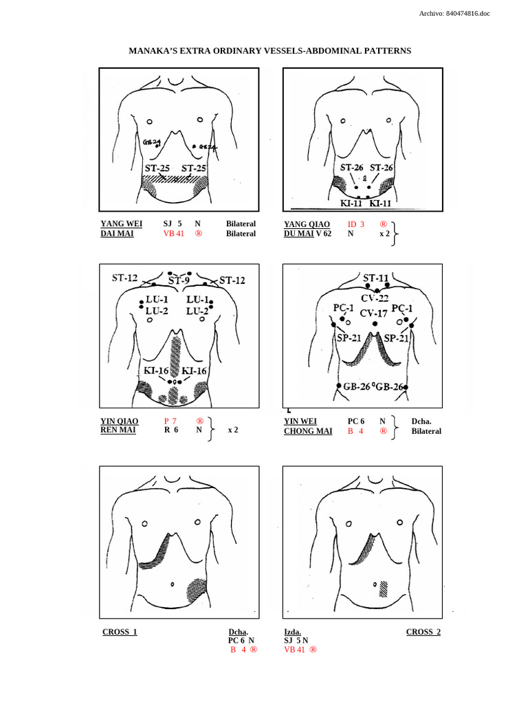 MNK Patterns 2 | PDF