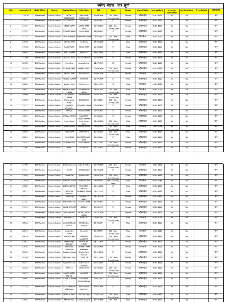 Kanker Paatra FG 2024 | PDF