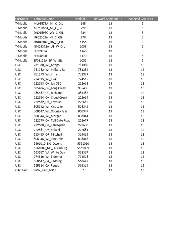 Tmo and Usc Ses2-Ns13 Sites | PDF