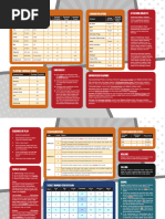 PEO GCS ACC DTA Current and Future Requirements 08 APR2025 | PDF ...