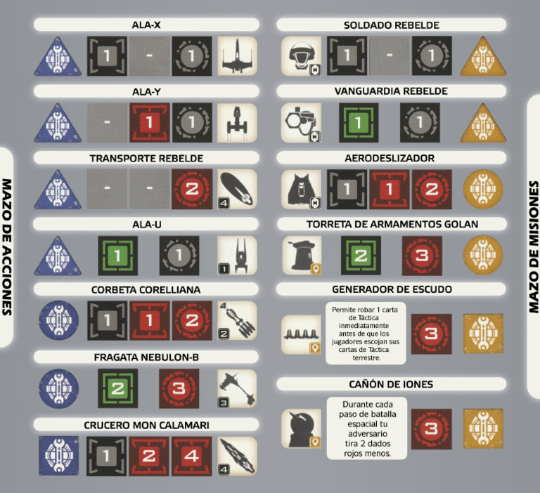 Tablero Rebelde | PDF