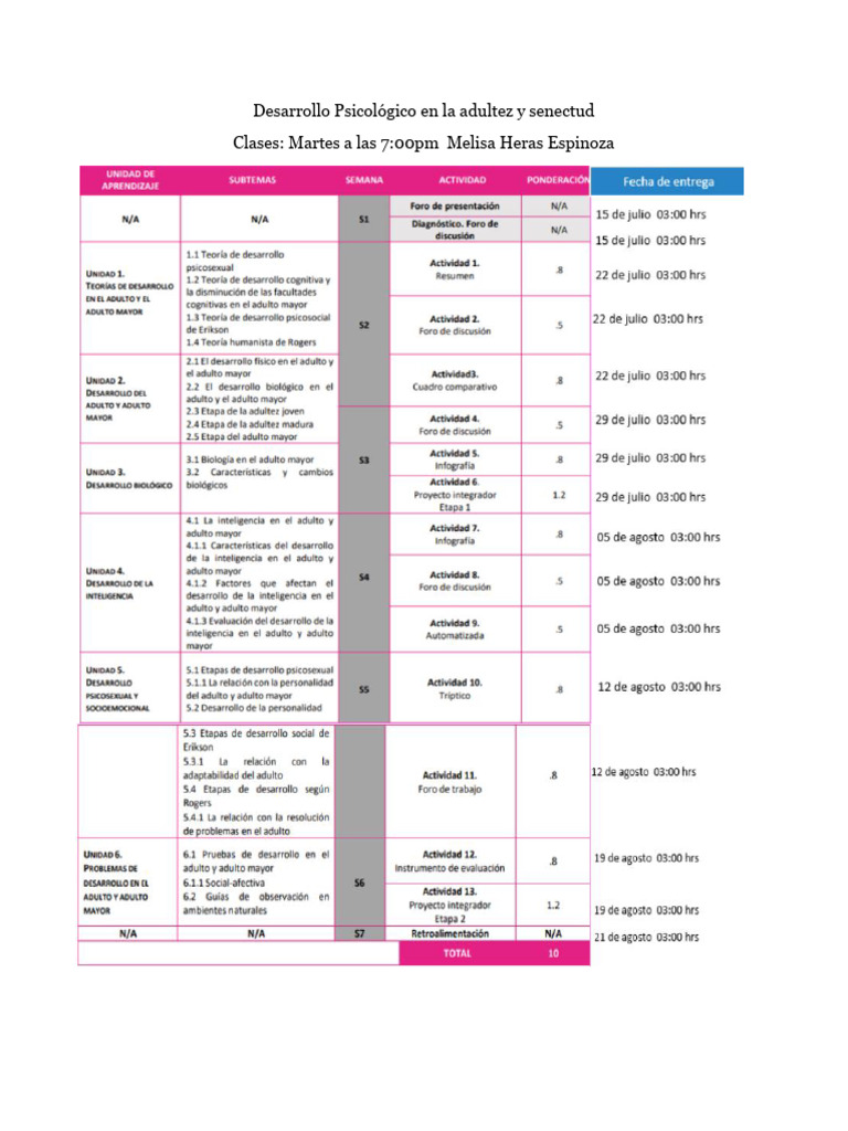 Desarrollo Psicológico en La Adultez y Senectud | PDF