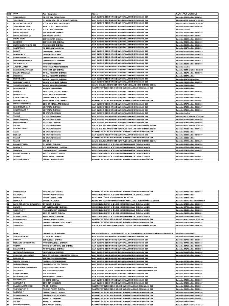 Directory Officers | PDF