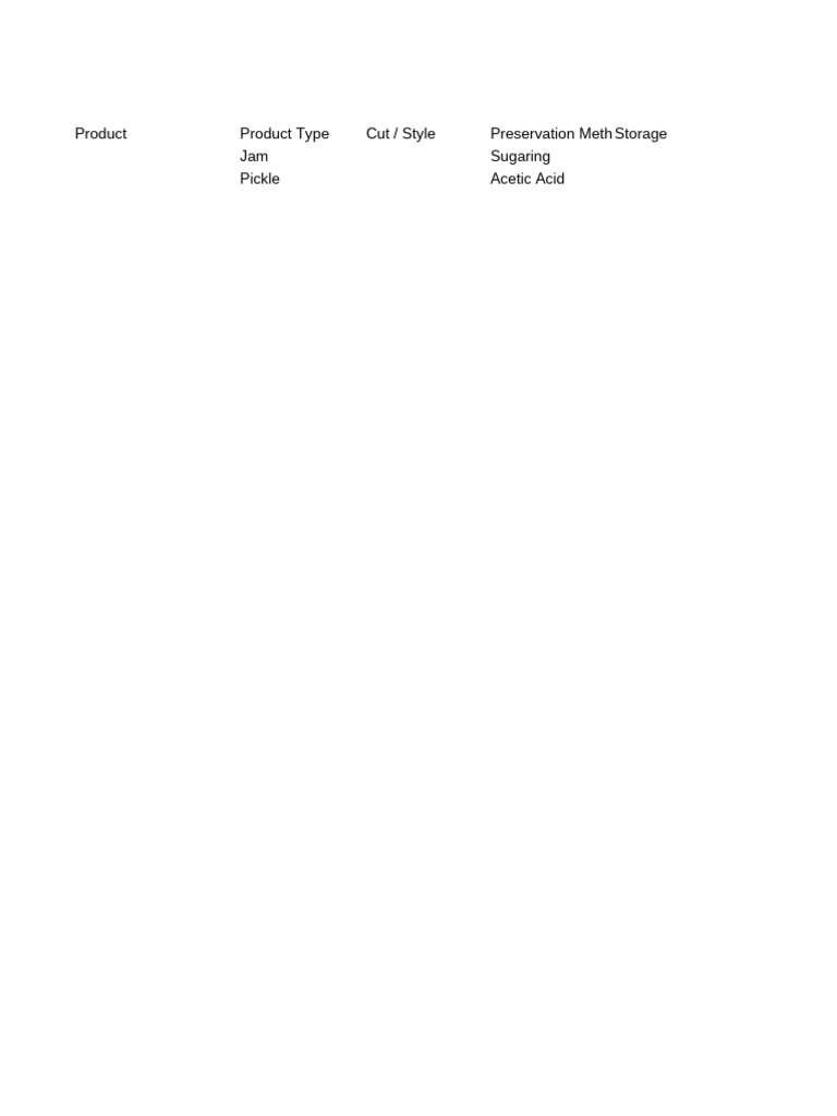 Pickle Product Line Sheet | PDF