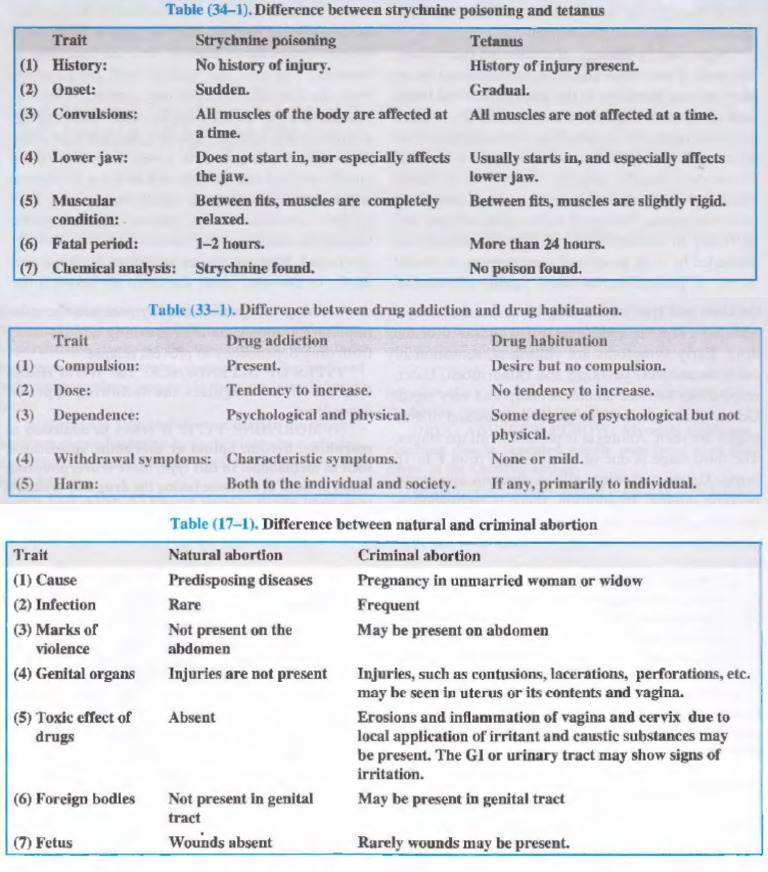 Differences fmt | PDF