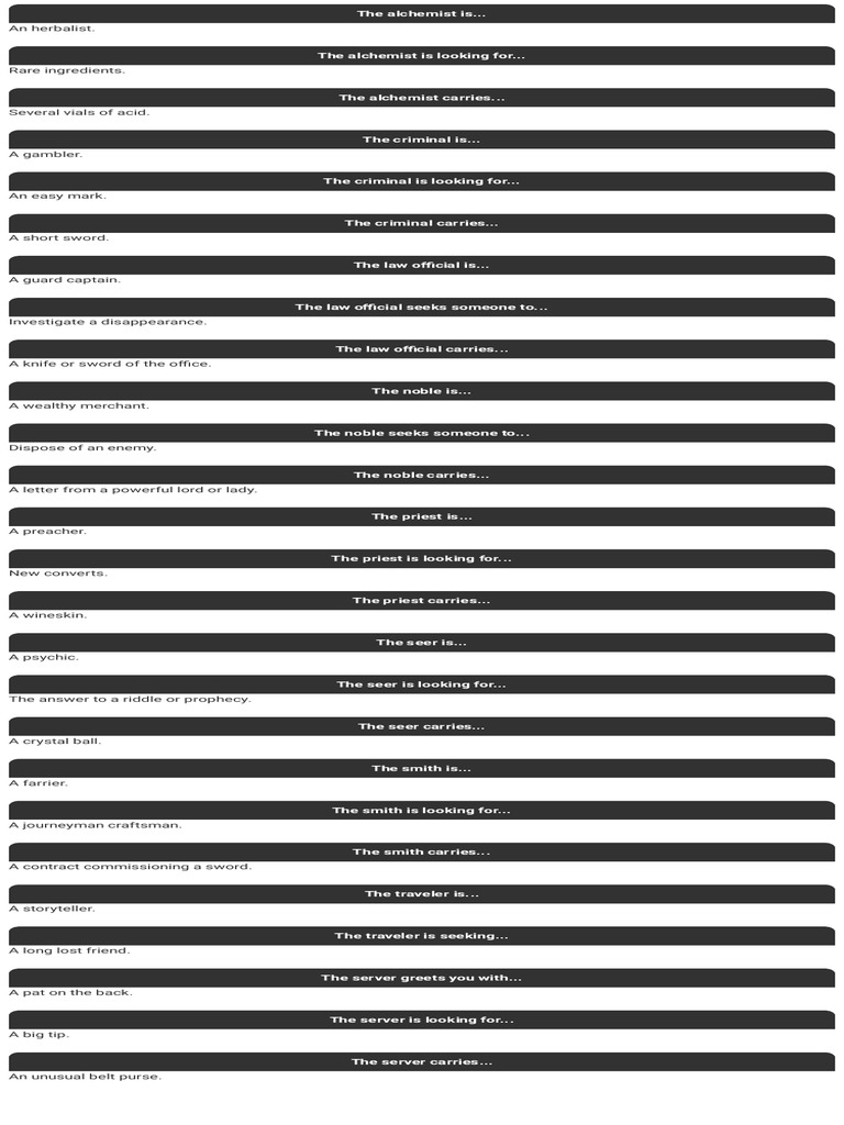 Fantasy Character Archetypes | PDF