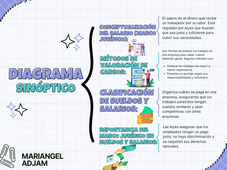 Clasificación y Valoración Legal de Salarios | PDF