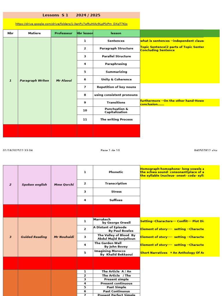Lesson S1 English-4 | PDF | Syllable | Stress (Linguistics)