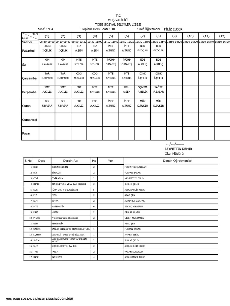 SINIF PROGRAMLARI | PDF