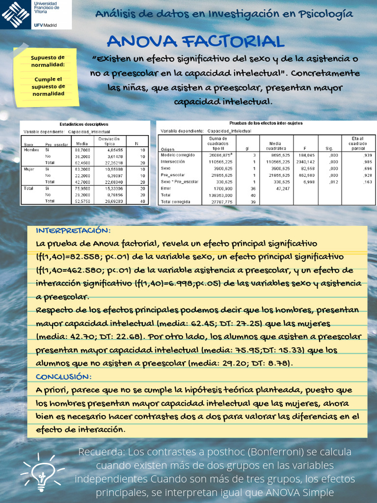 Anova Factorial | PDF