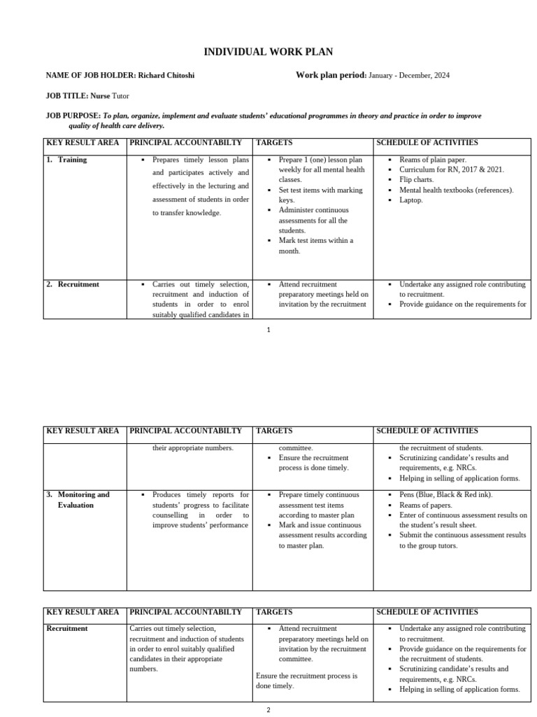 2024 Individual Work Plan - Lukwesa | PDF | Recruitment | Nursing