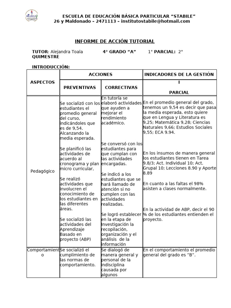 Informe Tutorial 4°A: Rendimiento y Comportamiento | PDF | Salón de clases | Modificación de ...
