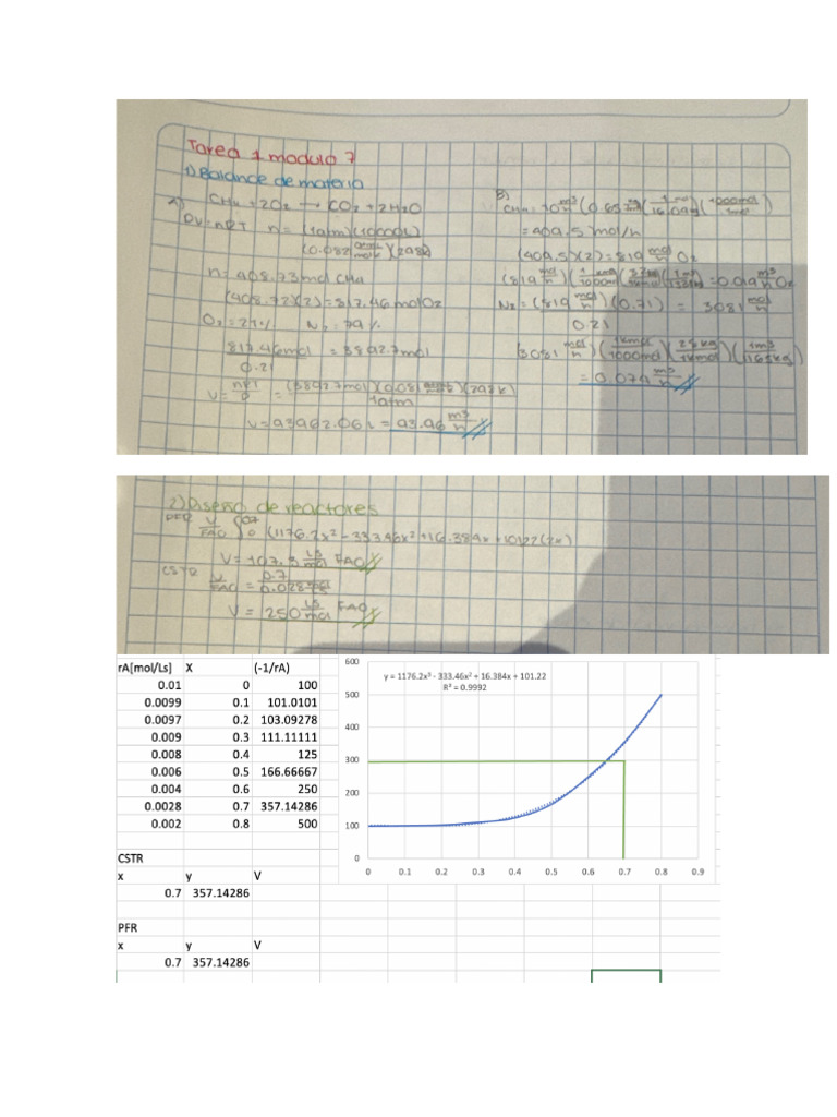 Tarea 1 - Modulo 7 | PDF