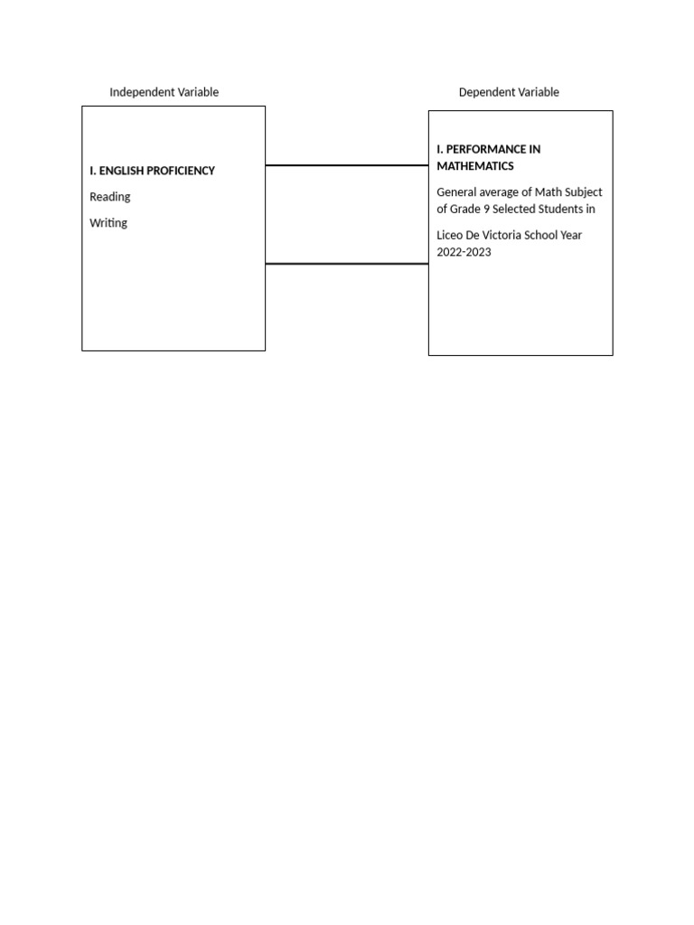 Independent Variable and Dependent Variable | PDF