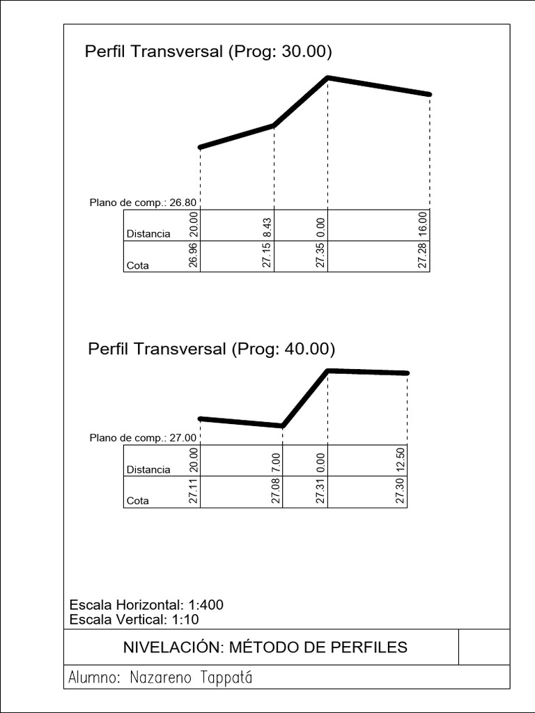 Perfil Transversal (Prog: 30.00) : Nivelación: Método de Perfiles | PDF