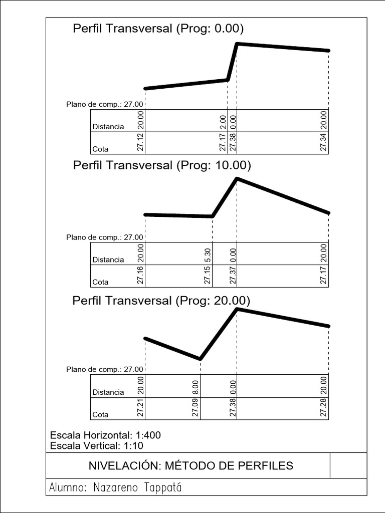 Nivelación: Método de Perfiles Transversales | PDF