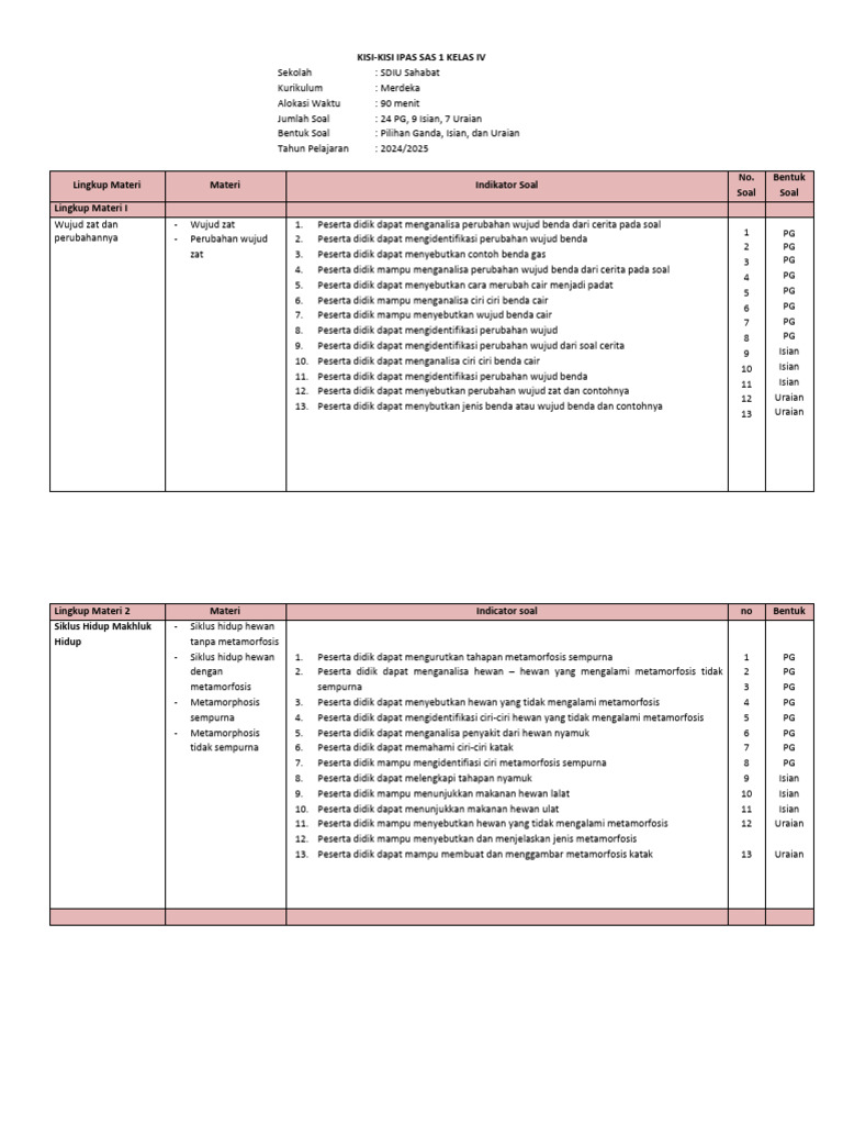 KISI kisi IPAS | PDF