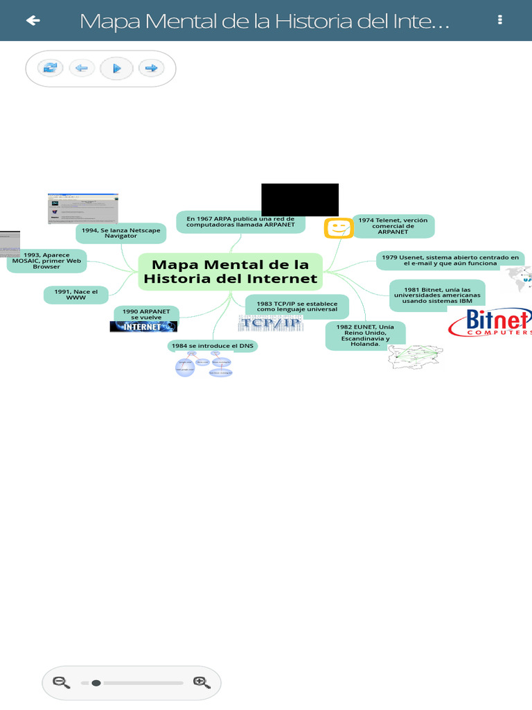 Mapa Mental de La Historia Del Internet Mind Map | PDF
