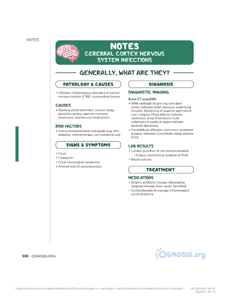 Meningitis - Video, Causes, & Meaning - Osmosis | PDF