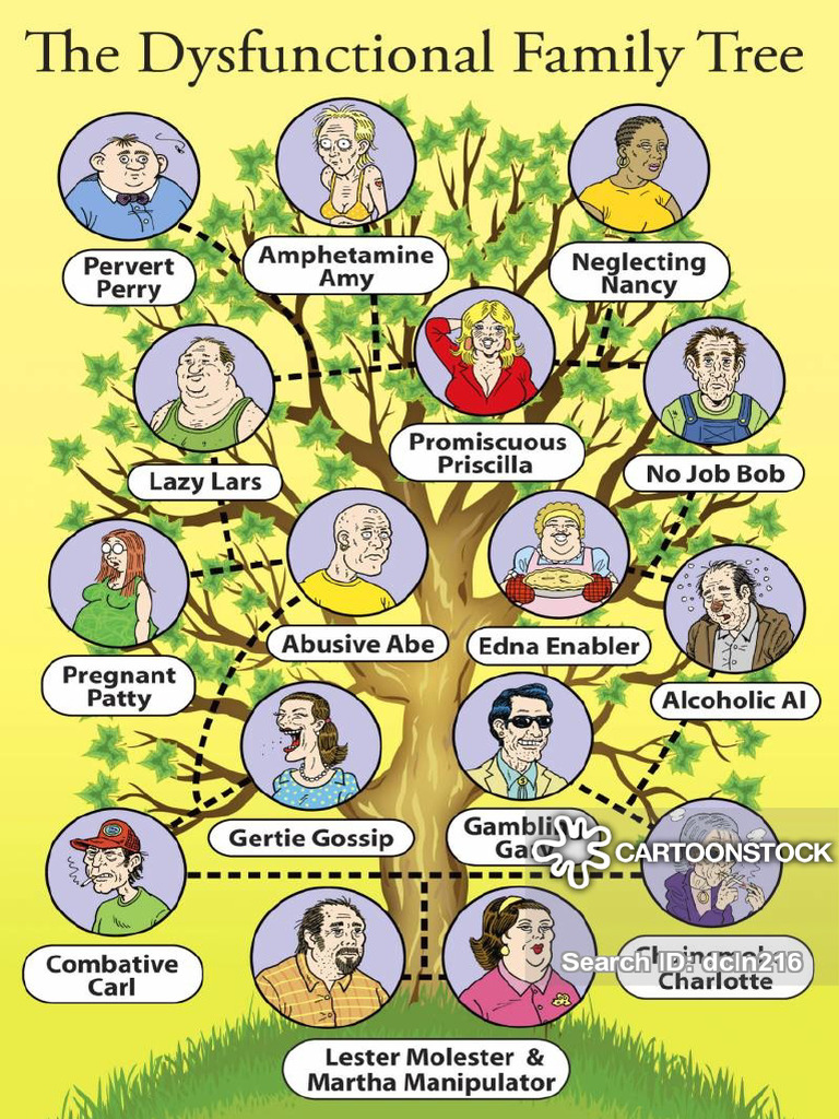 Dysfunctional Family Tree | PDF
