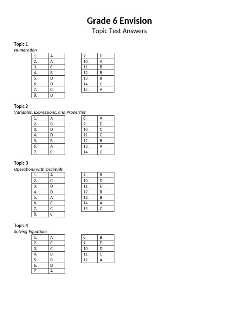 GRADE 6 ENVISION Math | PDF | Mathematics | Arithmetic