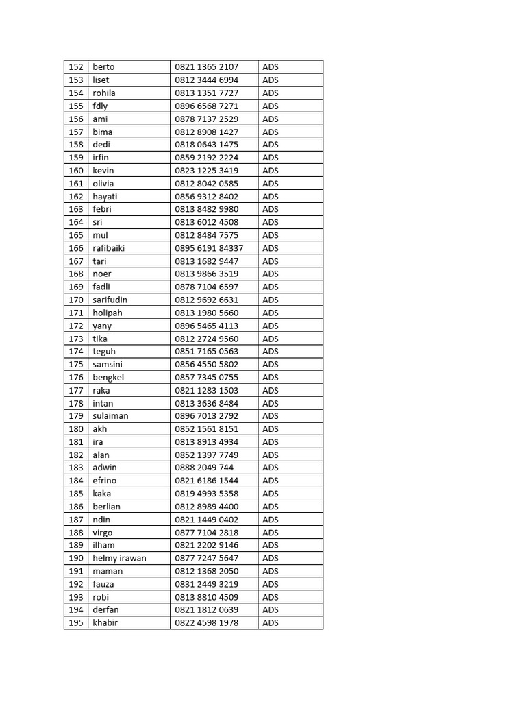 Data Base Asep Saepudin | PDF