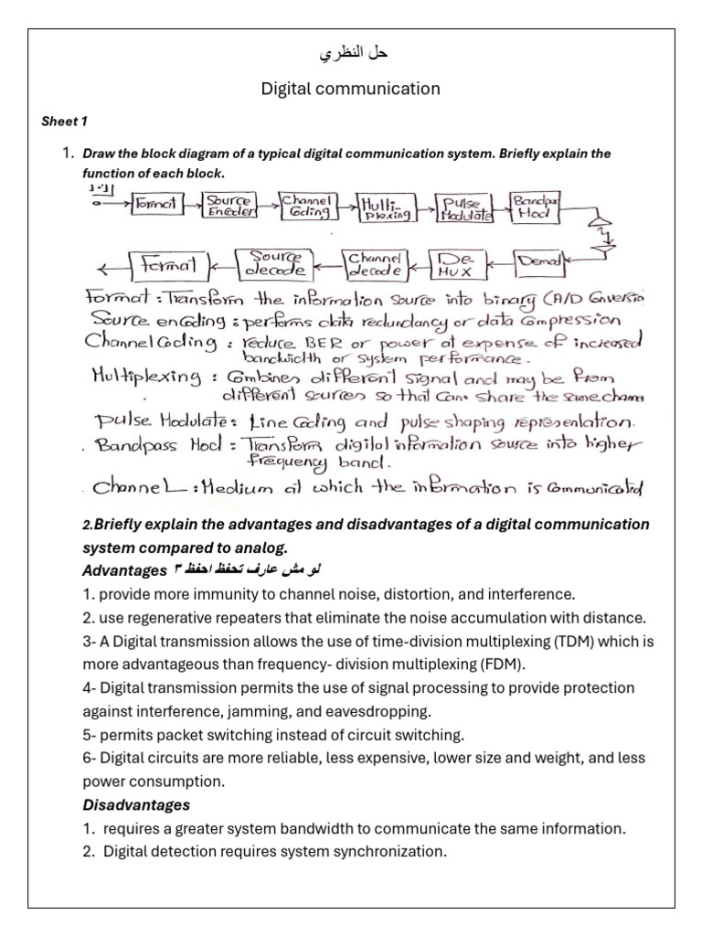 Digital Communication System Overview | PDF | Data Compression | Error Detection And Correction