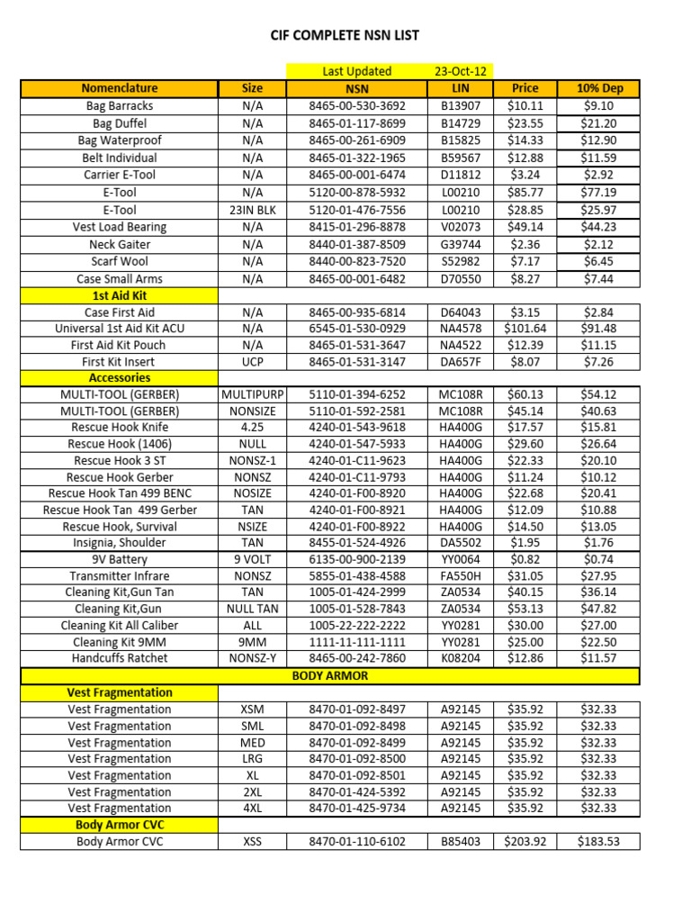 Cif Complete NSN List | PDF | Primate Anatomy | Armour