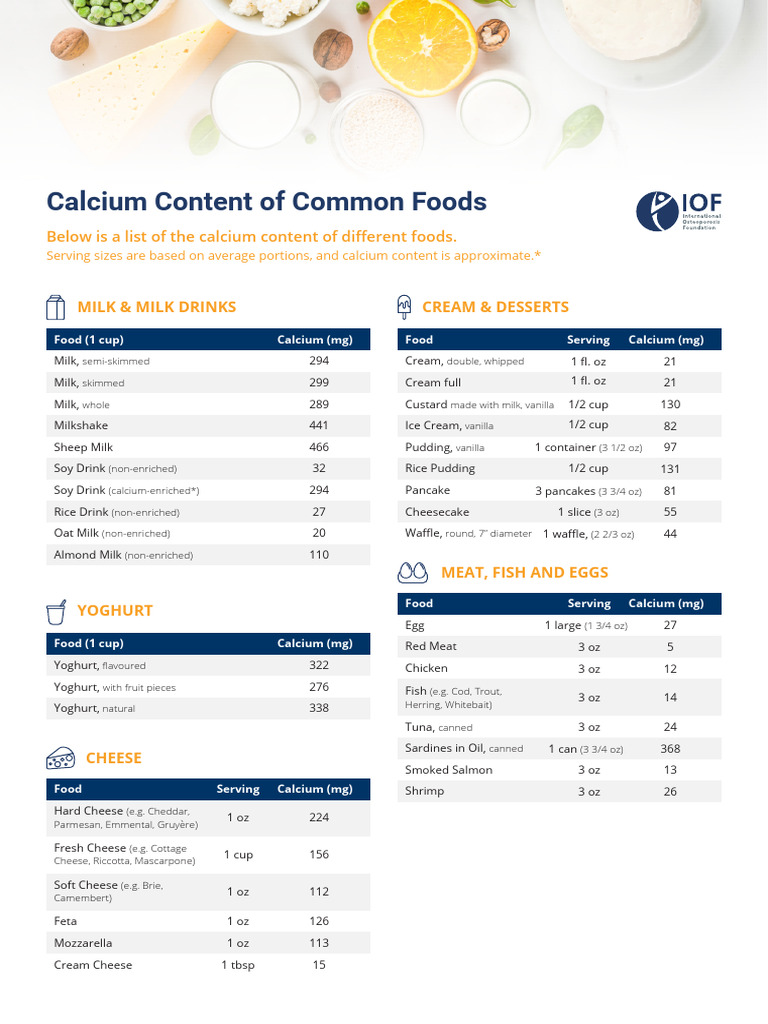 Calcium Rich Food List en Us | PDF | Foods | Pancake