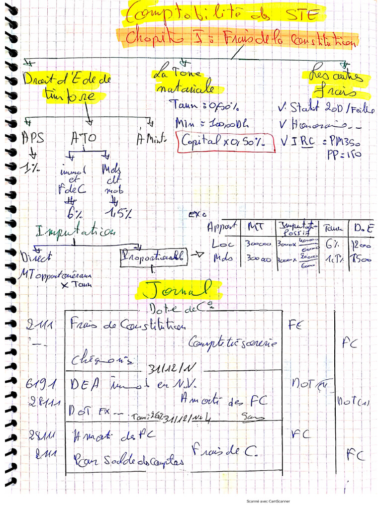 Résumé Compta - Ste Groupe.b | PDF
