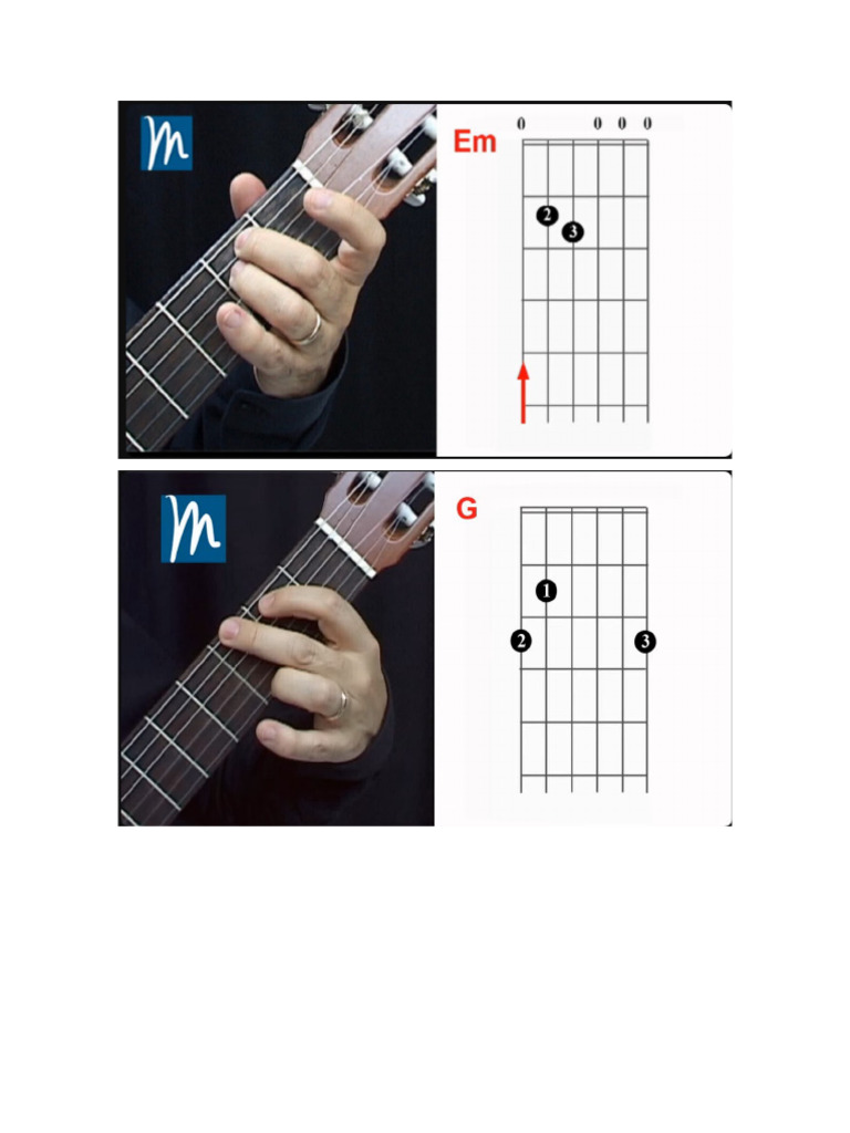 Acordes Labios Rotos Zoe | PDF