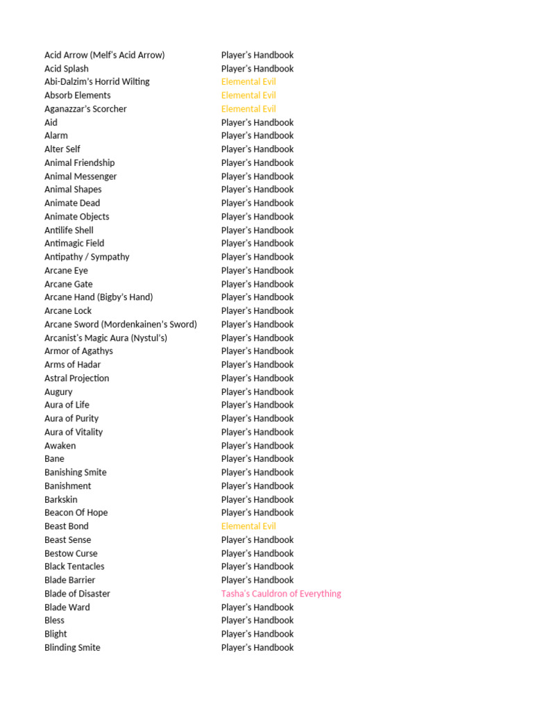 ArtSources (Deprecated Table) | PDF | Dungeons & Dragons