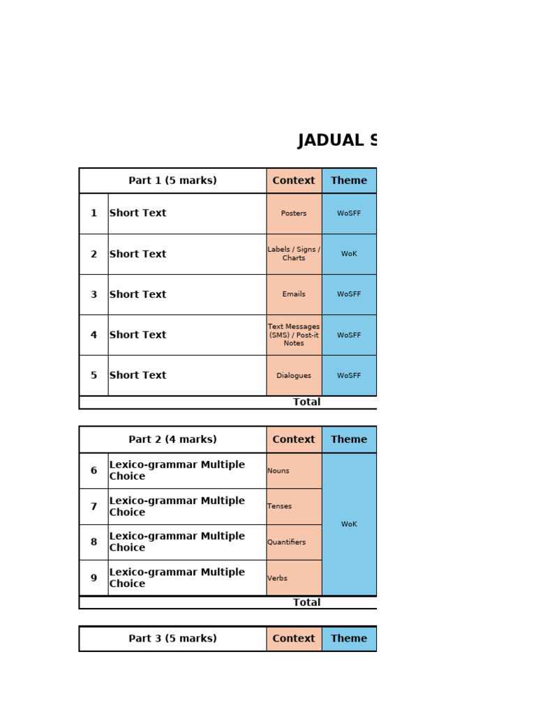 Spesifikasi Ujian Akhir Bahasa Inggeris | PDF | Linguistic Typology ...