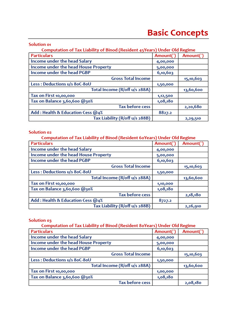 Chapter 1A Solution Basic Concepts | PDF | Capital Gains Tax | Taxes