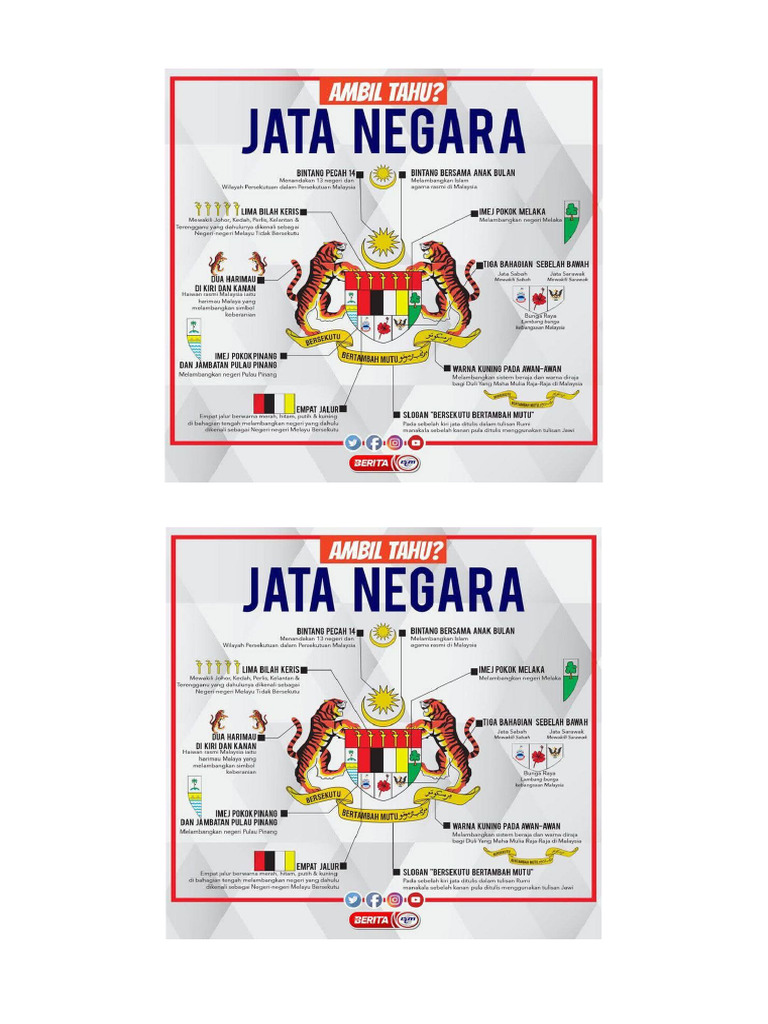 jata negara | PDF