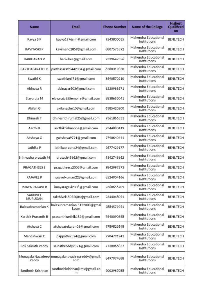 SkillForge Mahendra Registered List | PDF