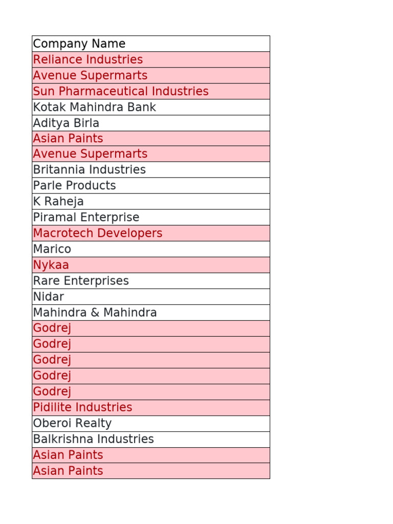 Company Names and Pidilite Industries | PDF | Companies