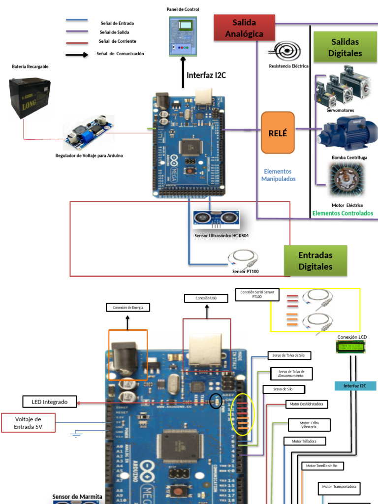 Arquitectura de Control Mia | PDF | Bienes manufacturados | Electricidad