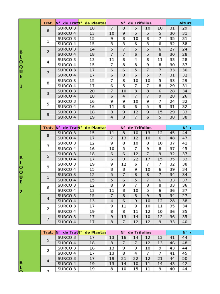 Plant Growth Data Analysis | PDF
