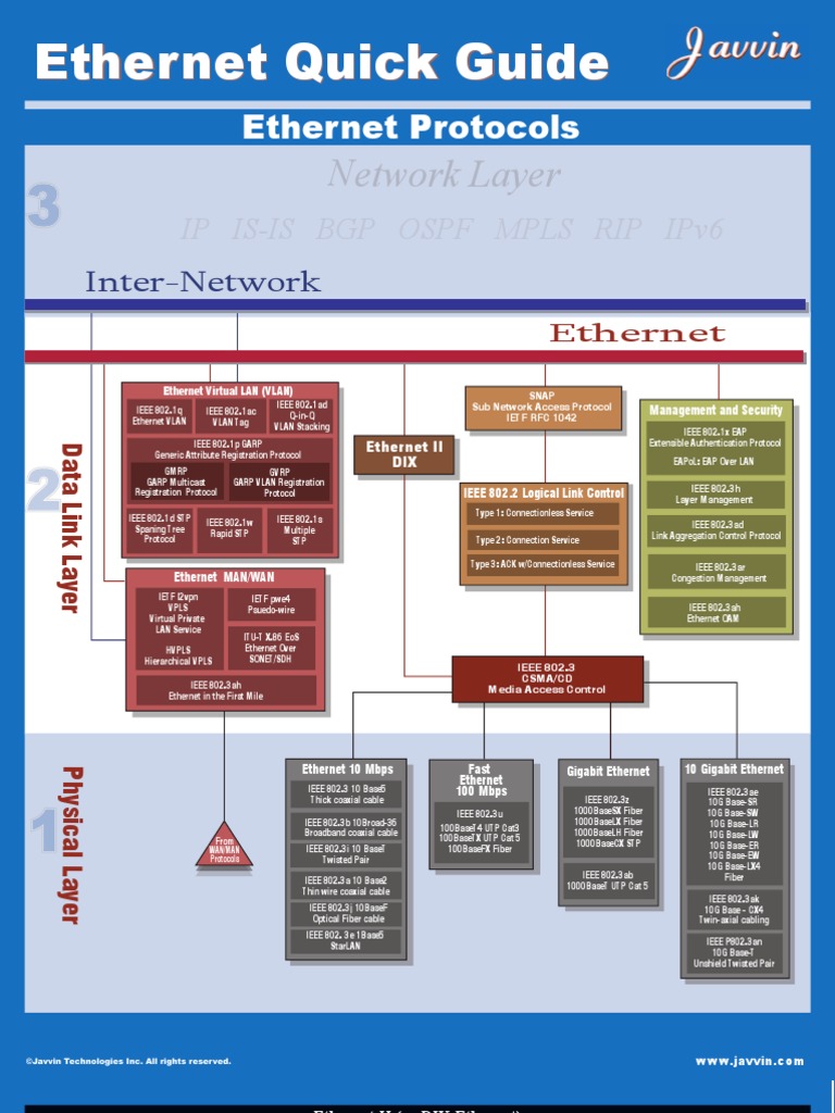 Ethernet Quick Guide Secured | PDF | Ethernet | Computer Network