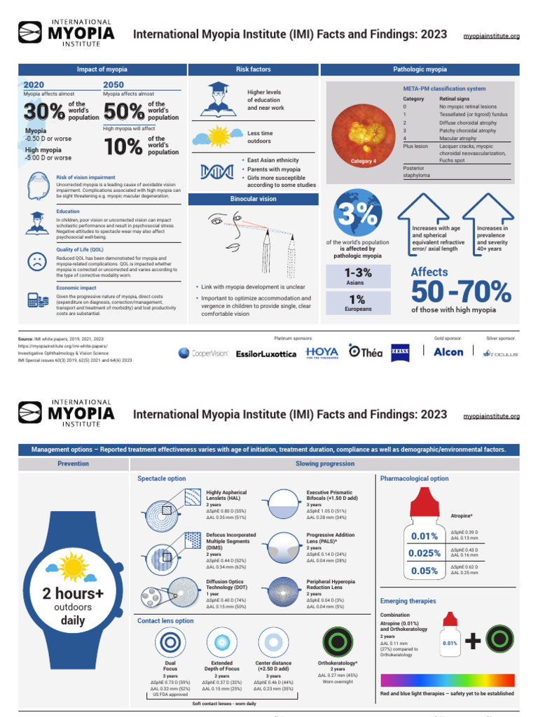 English_IMI_Myopia_Infographic_2Page | PDF | Myopia | Human Eye