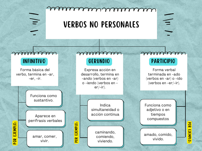 Mapa Conceptual Cuadro Sinóptico Simple Sencillo Notas Azul (2) | PDF