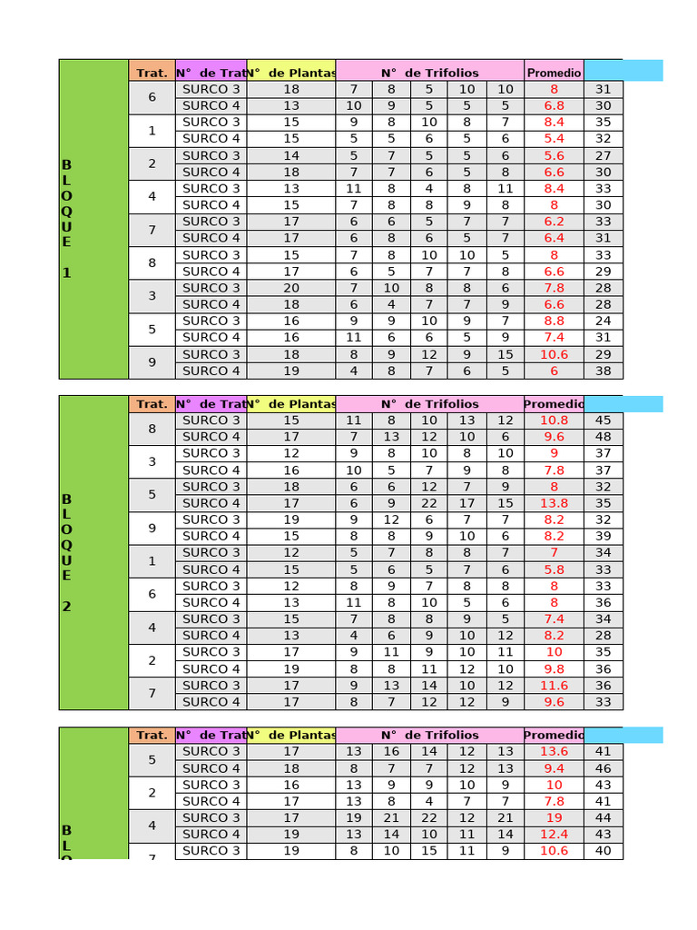 Datos Yanine | PDF