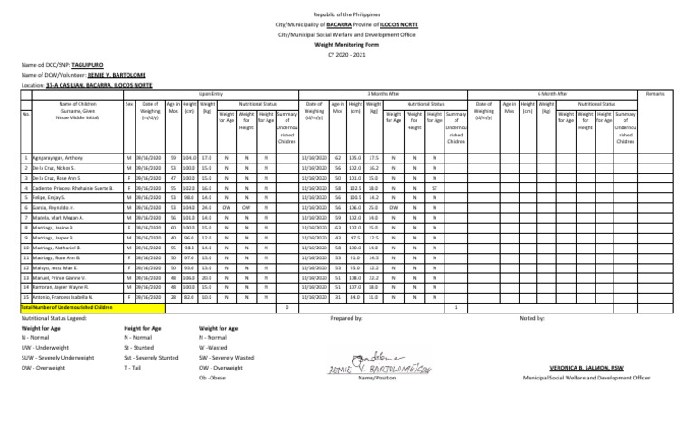 Weight Monitoring Form Cy 2020 2021 Taguipuro CDC | PDF | Weight ...