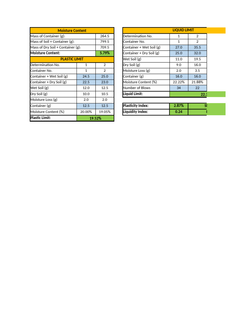 Geo Lab | PDF | Soil | Natural Materials