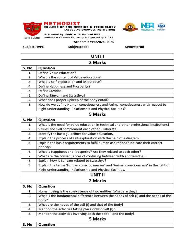 Question Bank HVPE 24-25-1 | PDF | Consciousness | Self