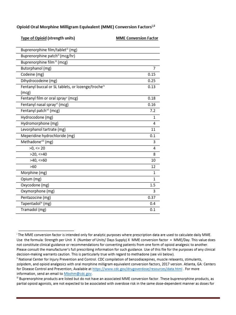 Opioid MME Conversion Factors Guide | PDF | Fentanyl | Opioid