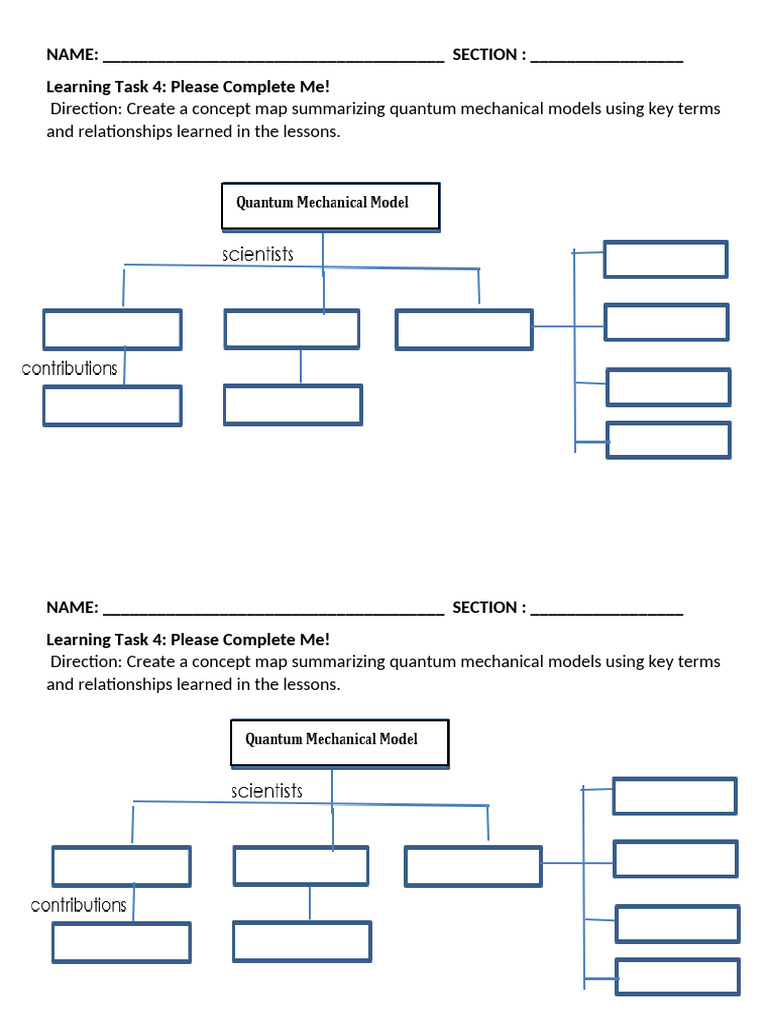 Act - Concept Map - Quantum Mechanical Model | PDF