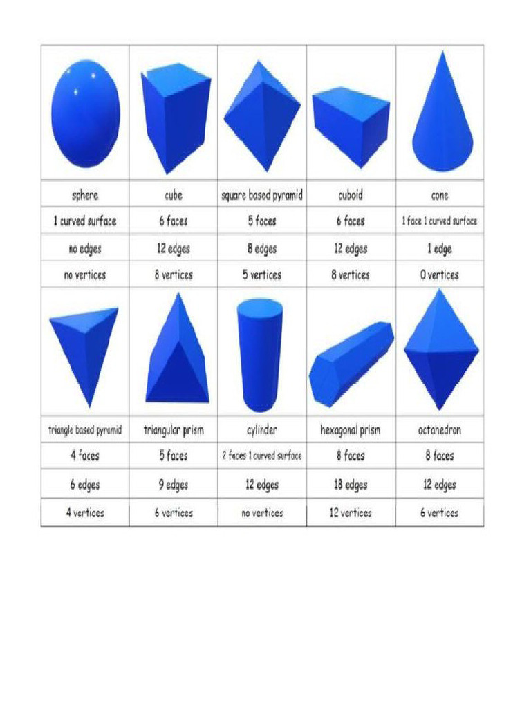 3d Shapes | PDF
